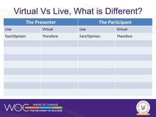 Extraordinary Virtual Presentations | PPTX