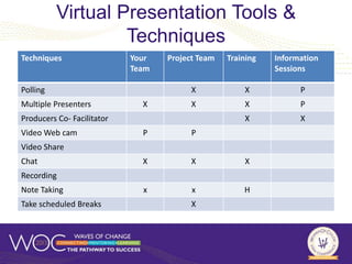 Extraordinary Virtual Presentations | PPTX