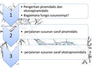 Extrapiramidalis | PPTX