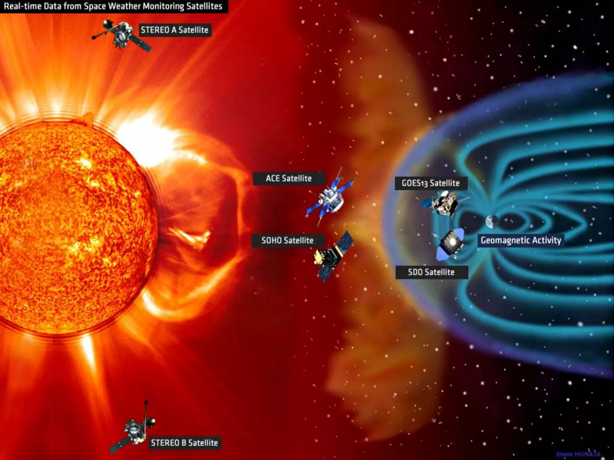 Extra planetary disasters | PPTX