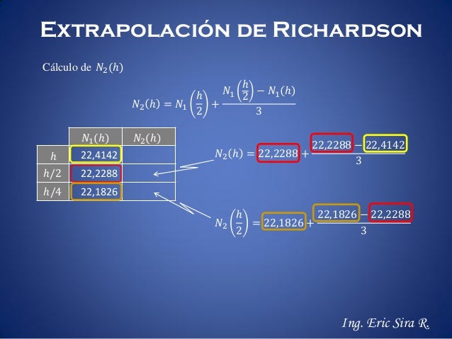Extrapolación Richardson