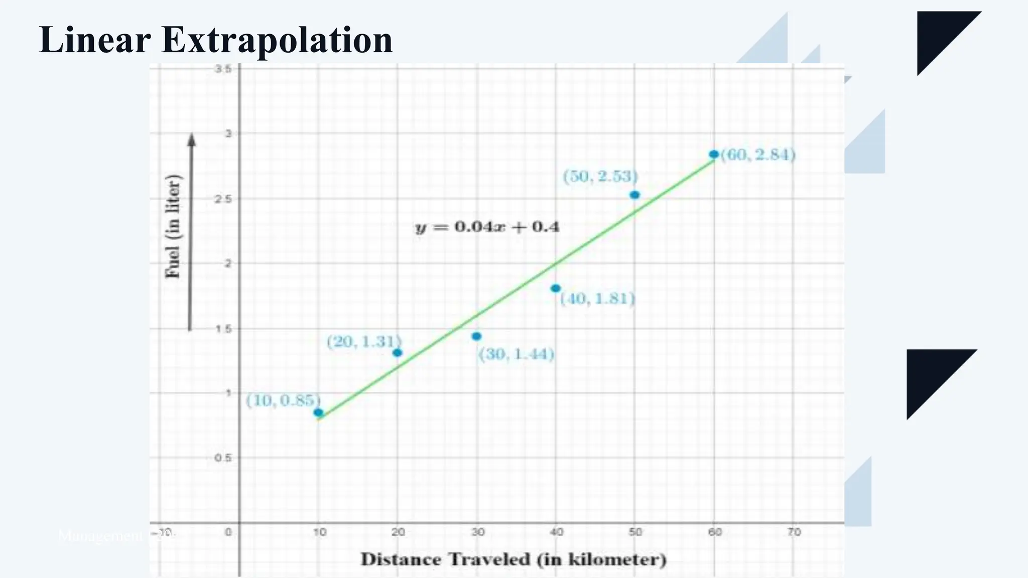 Extrapolation & Interpolation.pptx