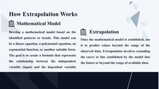 Extrapolation & Interpolation.pptx | Physics | Science