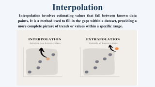 Extrapolation & Interpolation.pptx