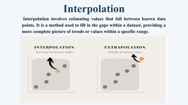 Extrapolation & Interpolation.pptx | Physics | Science