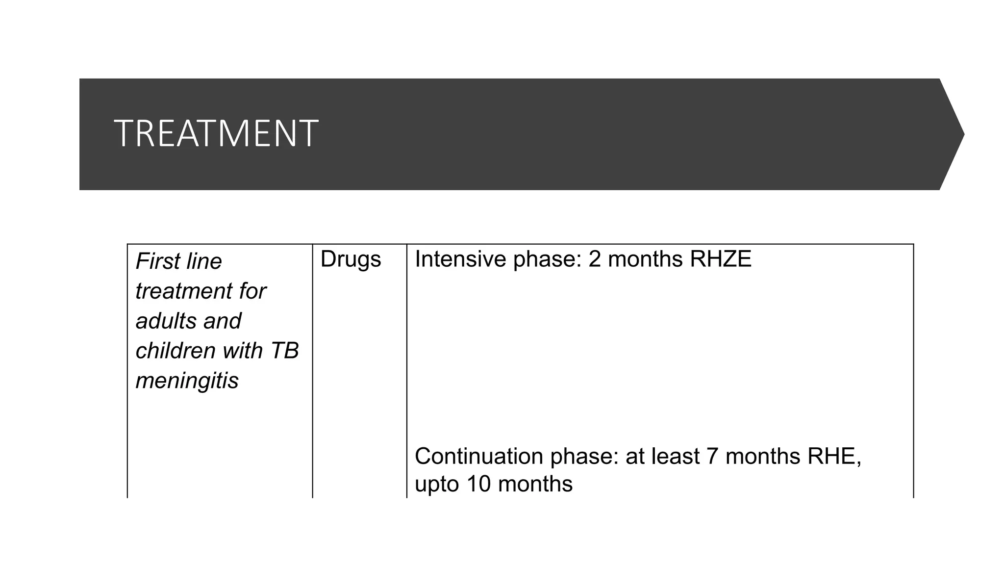 Extrapulmonary tb | PPTX