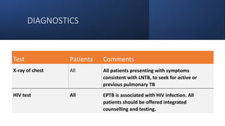 Extrapulmonary tb | PPTX