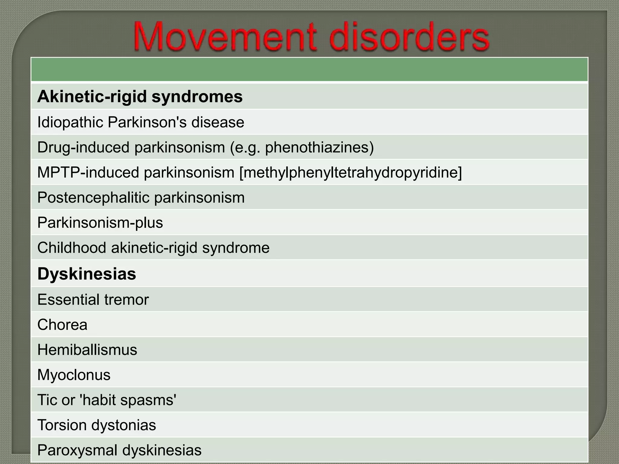 Extrapyramidal disorders | PPTX