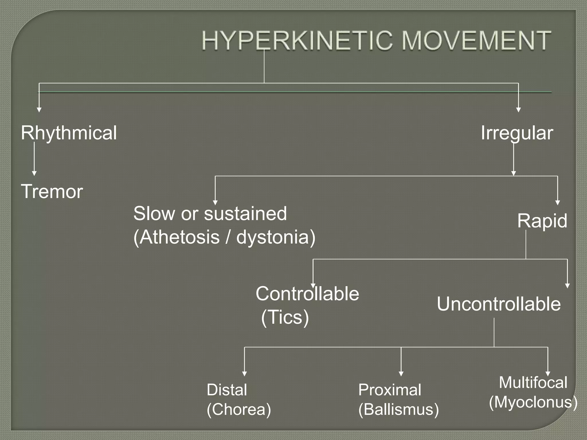 Extrapyramidal disorders | PPTX
