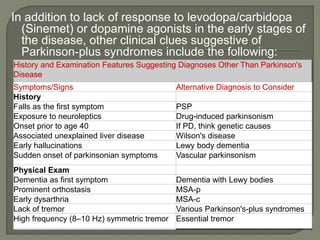 Extrapyramidal Reaction Sign And Signs