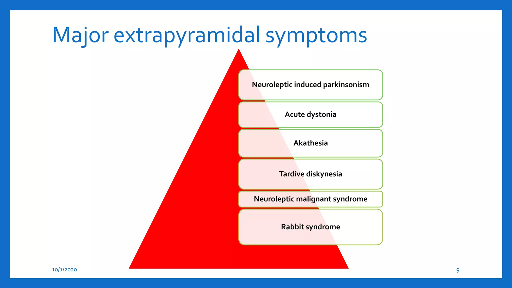 Extra pyramidal side effects | PPTX