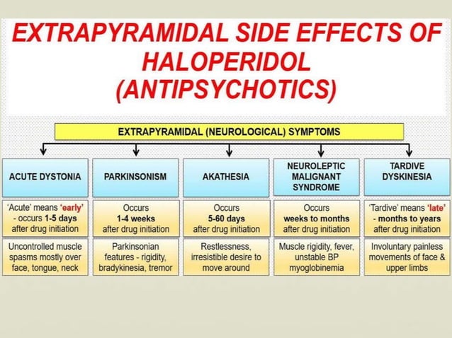 Extrapyramidal symptoms | PPT | Brain and Nervous System Disorders ...