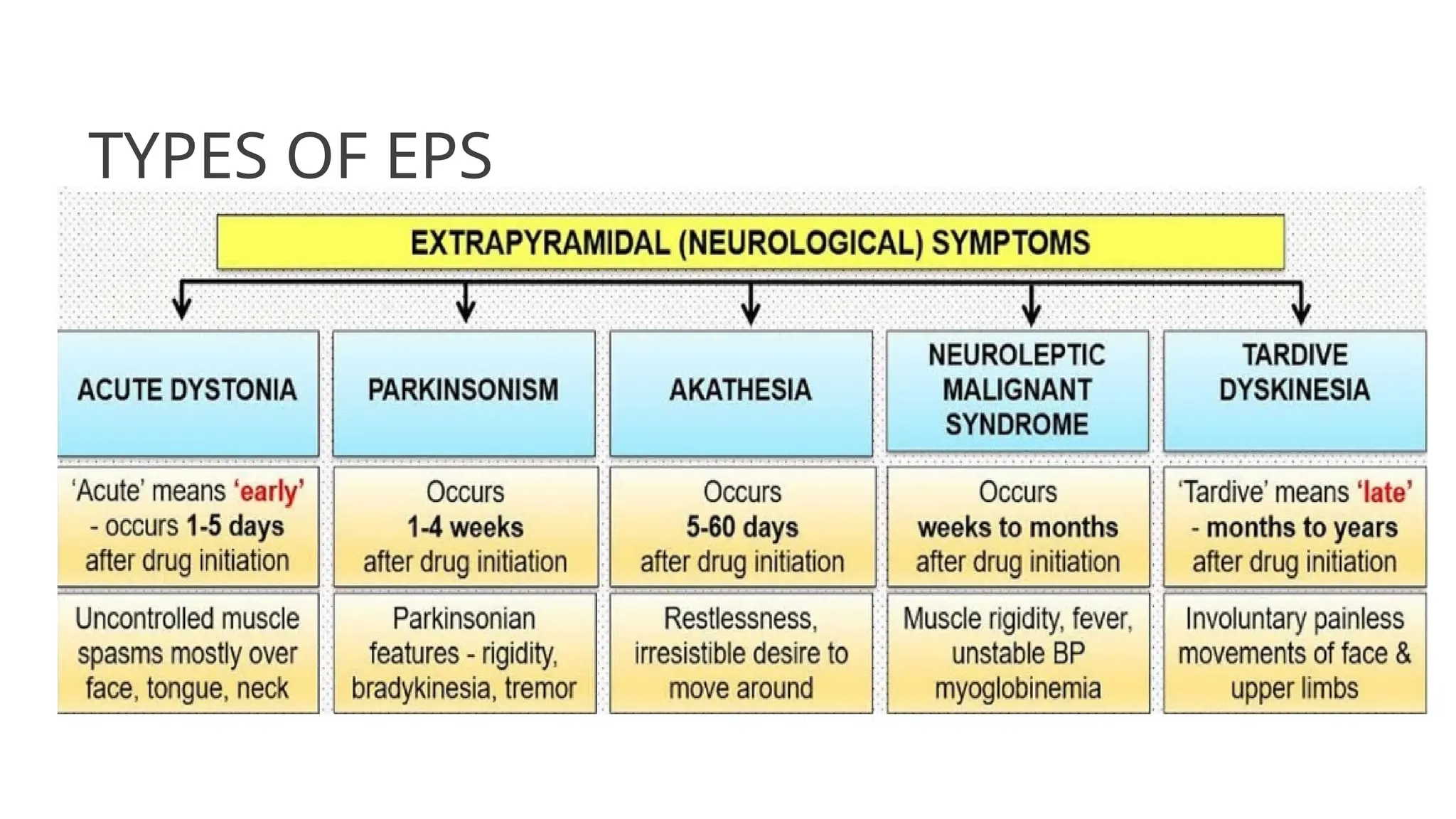 Extrapyramidal Syndrome (EPS) anesthesia considerations | PPTX