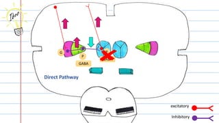 Extrapyramidal system - parkinson's disease | PPTX