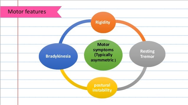 Extrapyramidal Motor Pathway Impremedianet
