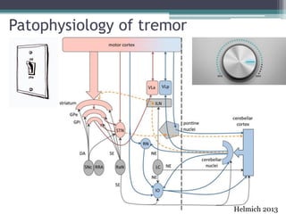 Extrapyramidal system and cerebellum.pdf