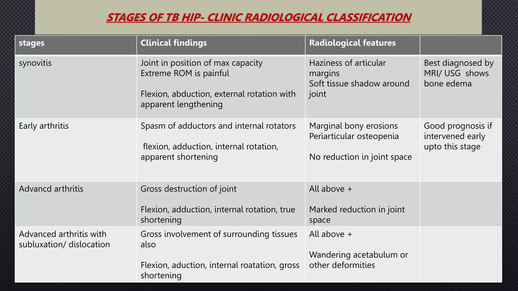 extra spinal tb ug.pptx
