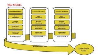 Software Engineering unit 1 Notes AKTU ppt | PPTX