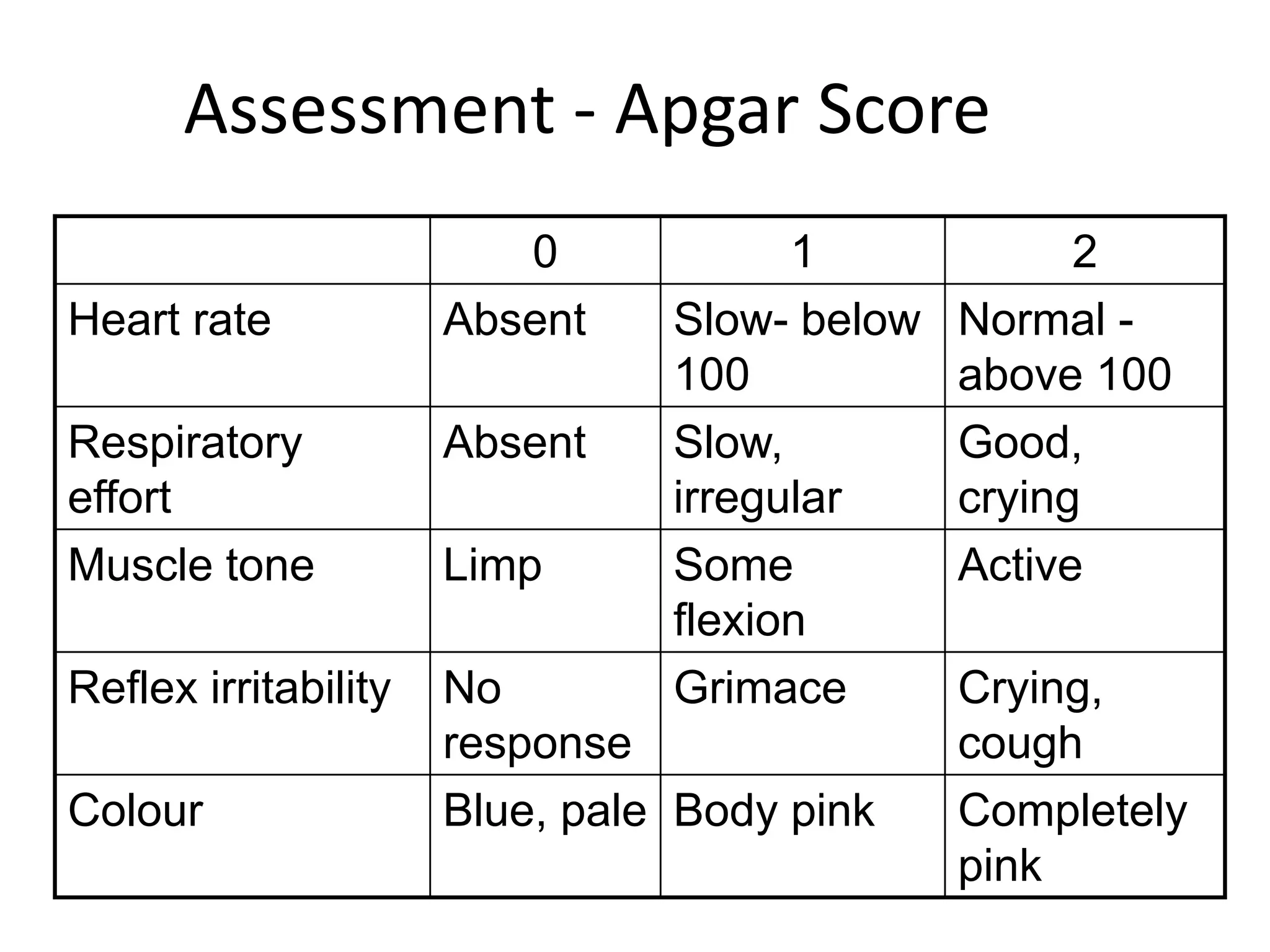 Extrauterine adaptation of newborn .pptx