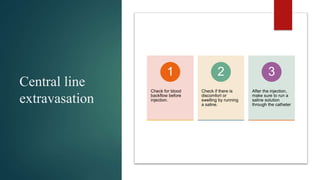 Extravasation.pptx