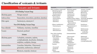 Case Presentation: Extravasation.pptx Onco | PPTX