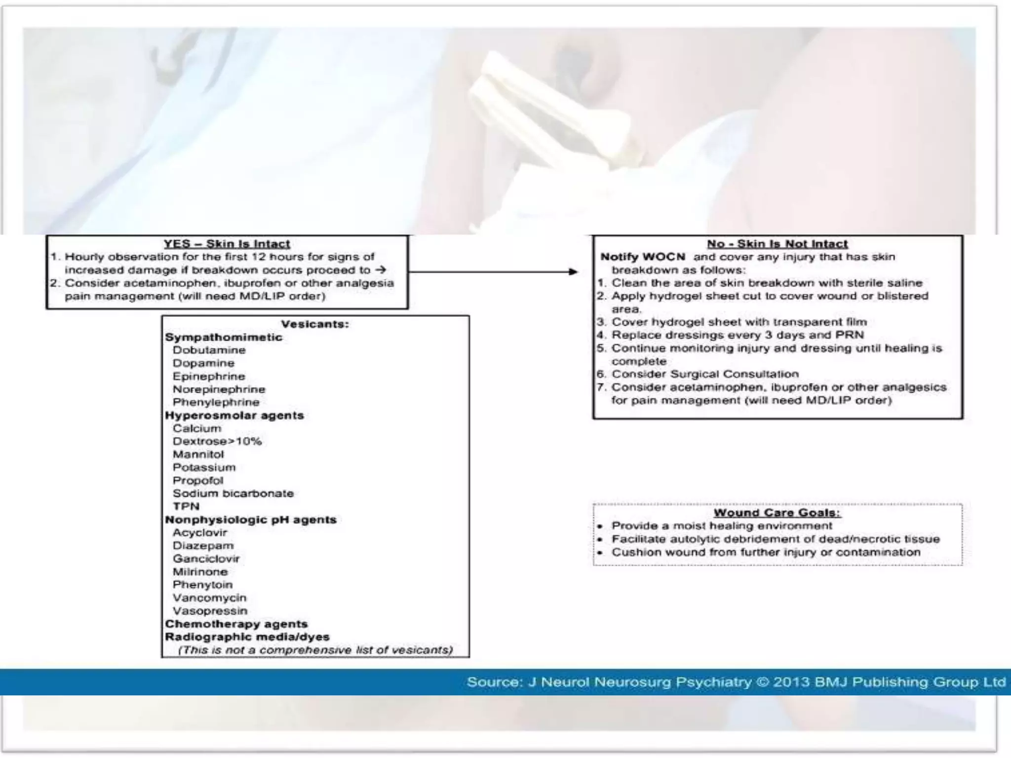 Extravasation in neonate | PPTX