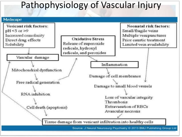 Extravasation In Neonate