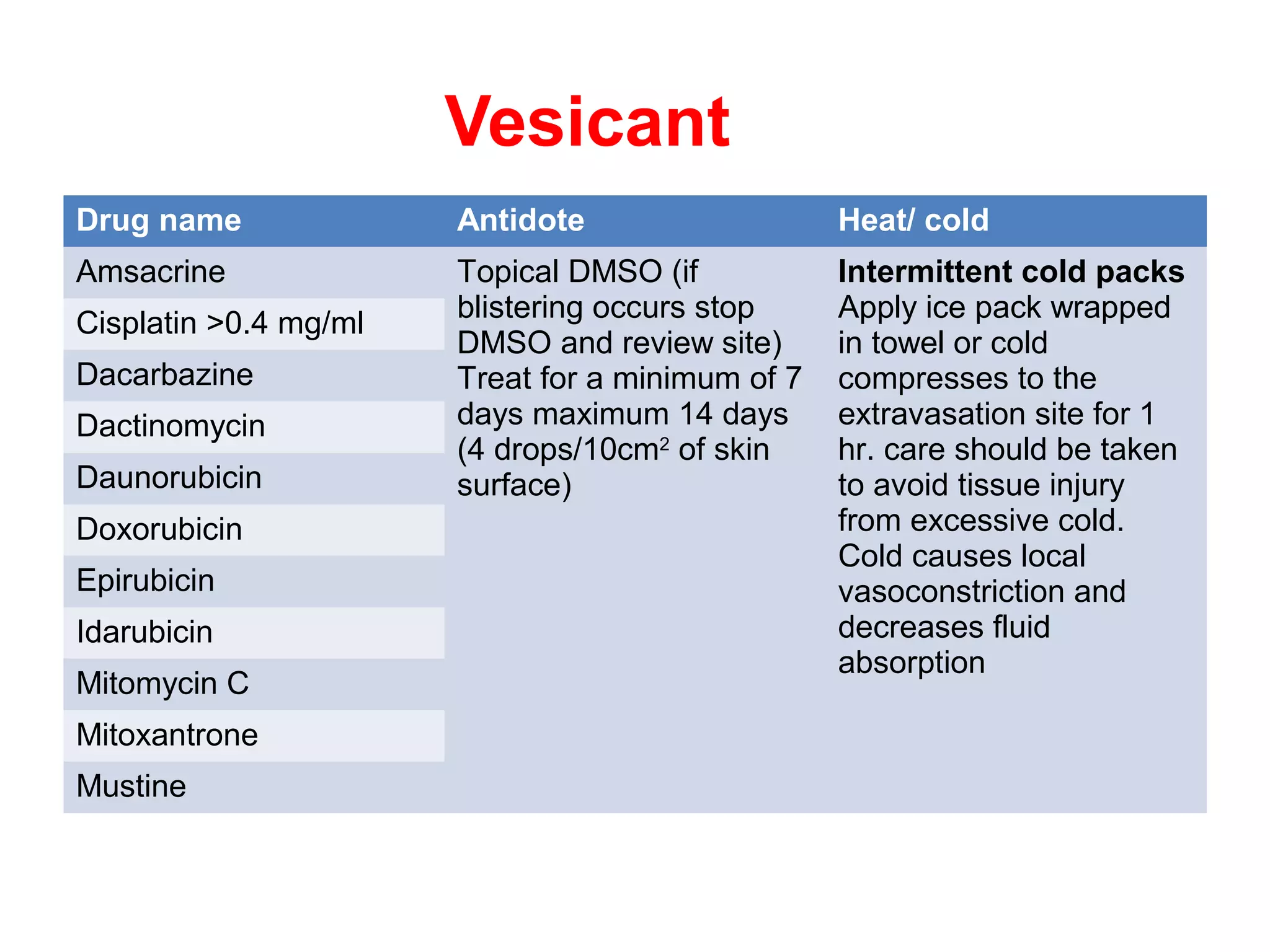 Extravasation management (1) (1) | PPT