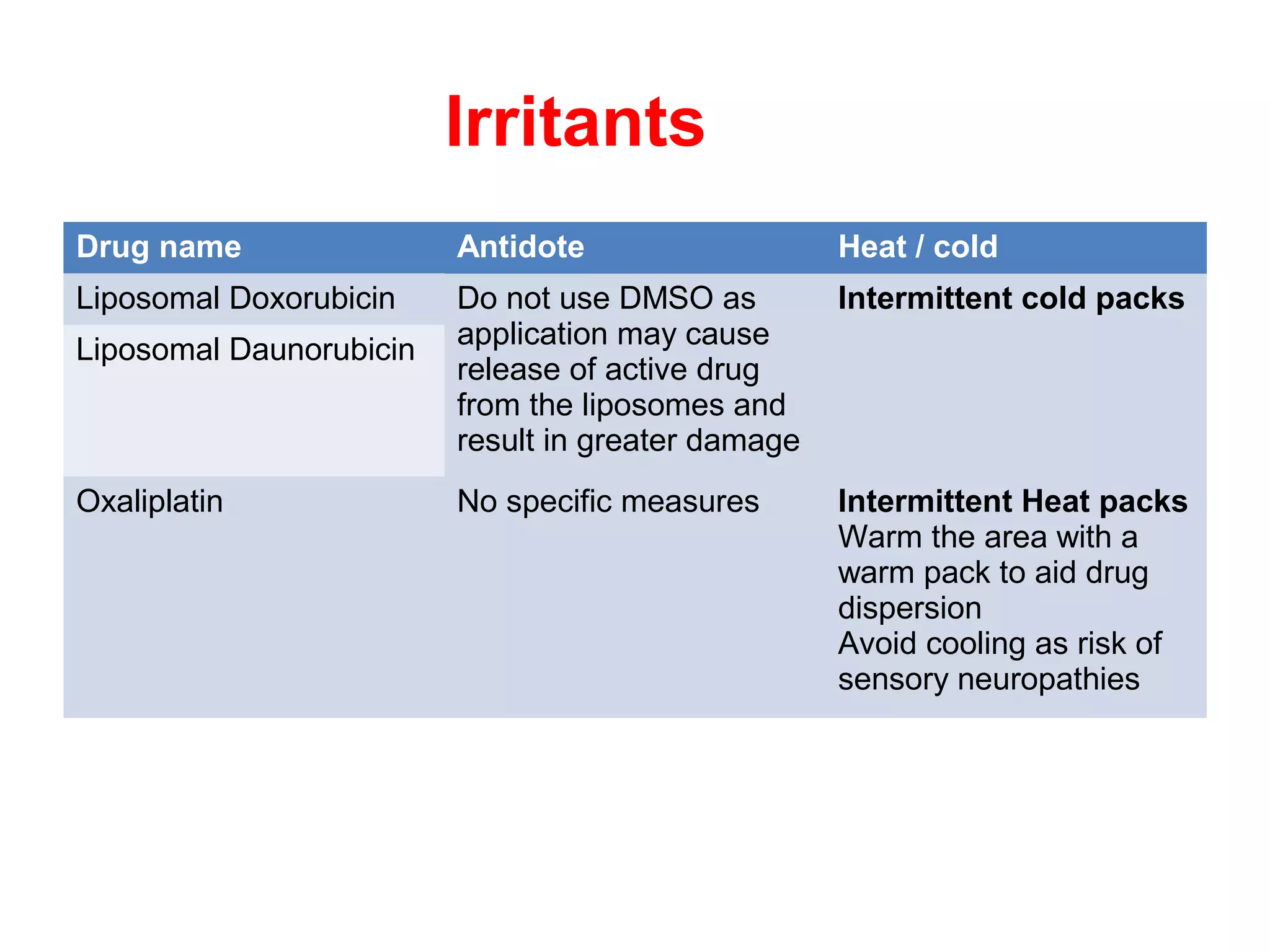 Extravasation management (1) (1) | PPT