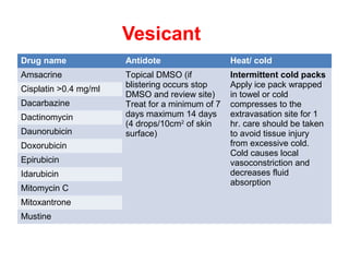 Extravasation management (1) (1) | PPT