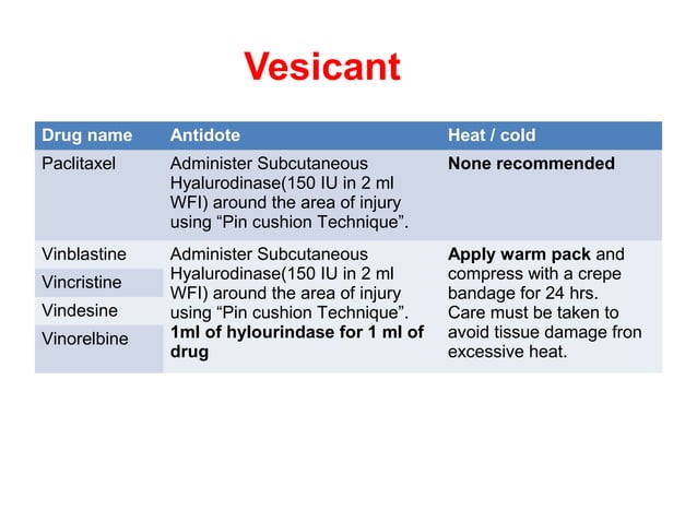 Extravasation management (1) (1) | PPT | First Aid | Injuries