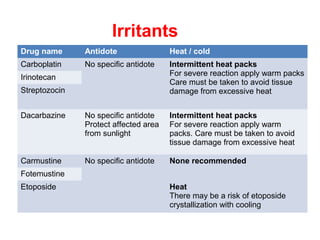 Extravasation management (1) (1) | PPT