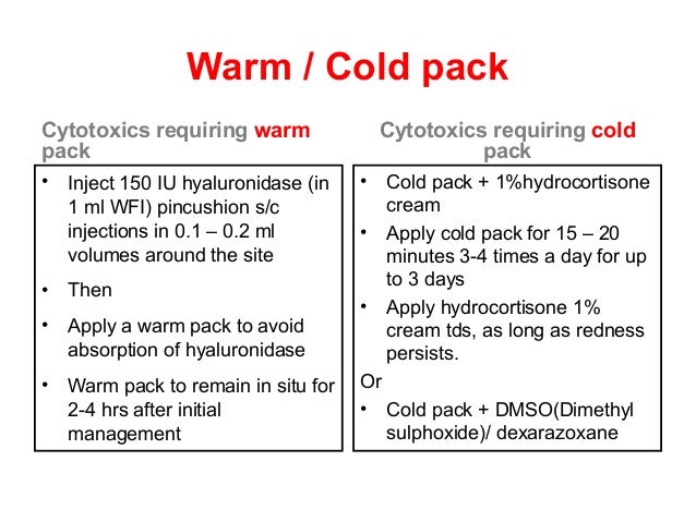 Extravasation management (1) (1)