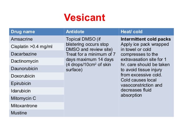 Extravasation management (1) (1)