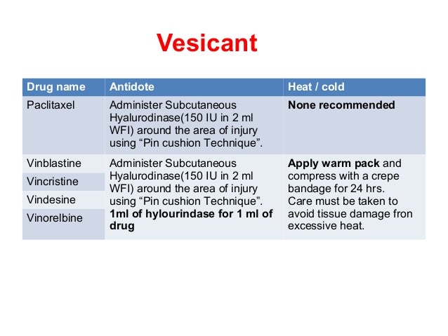 Extravasation management (1) (1)