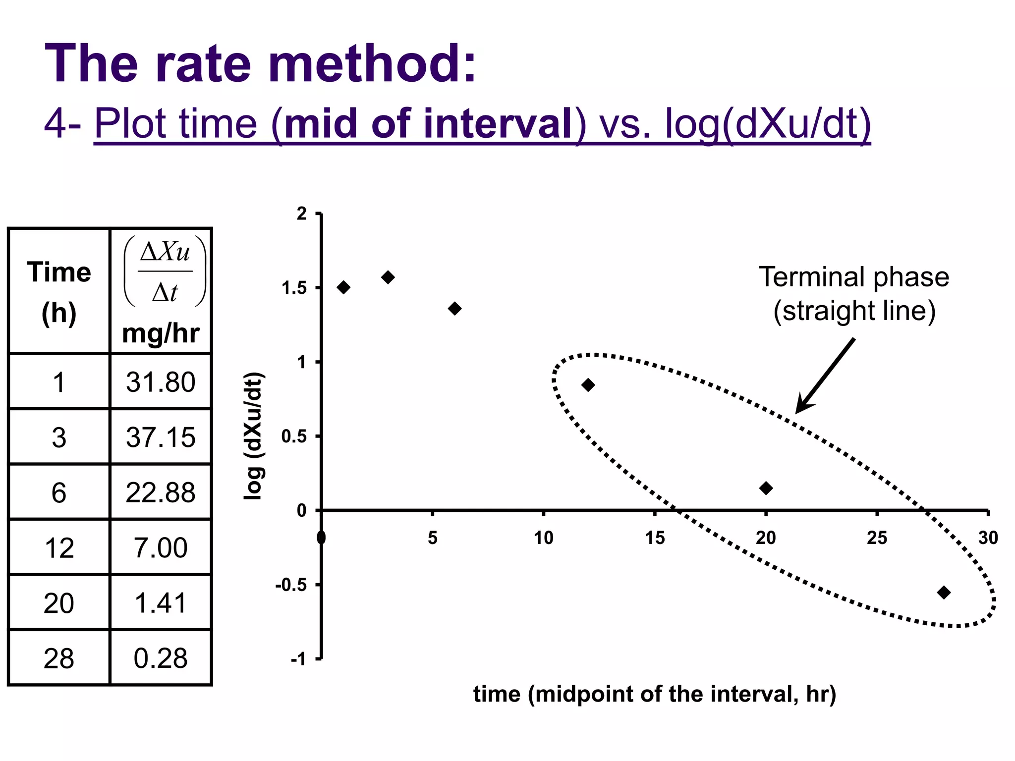 extravascular urin.pptx