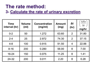 extravascular urin.pptx