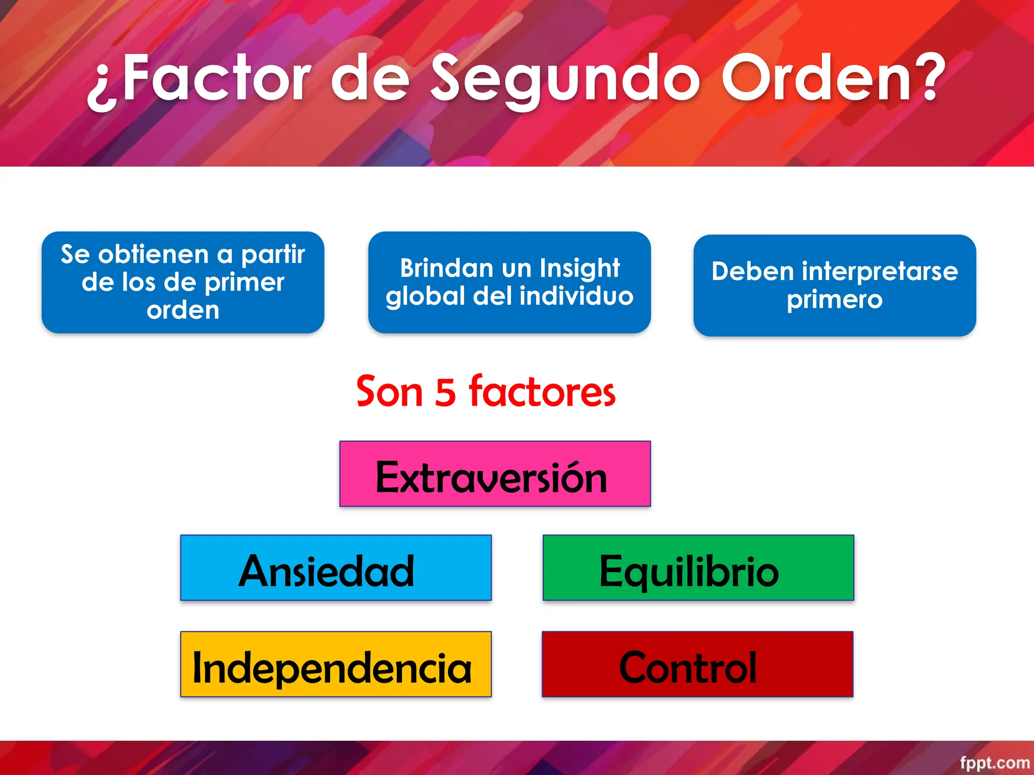 Extraversión-Introversión factoress.pptx