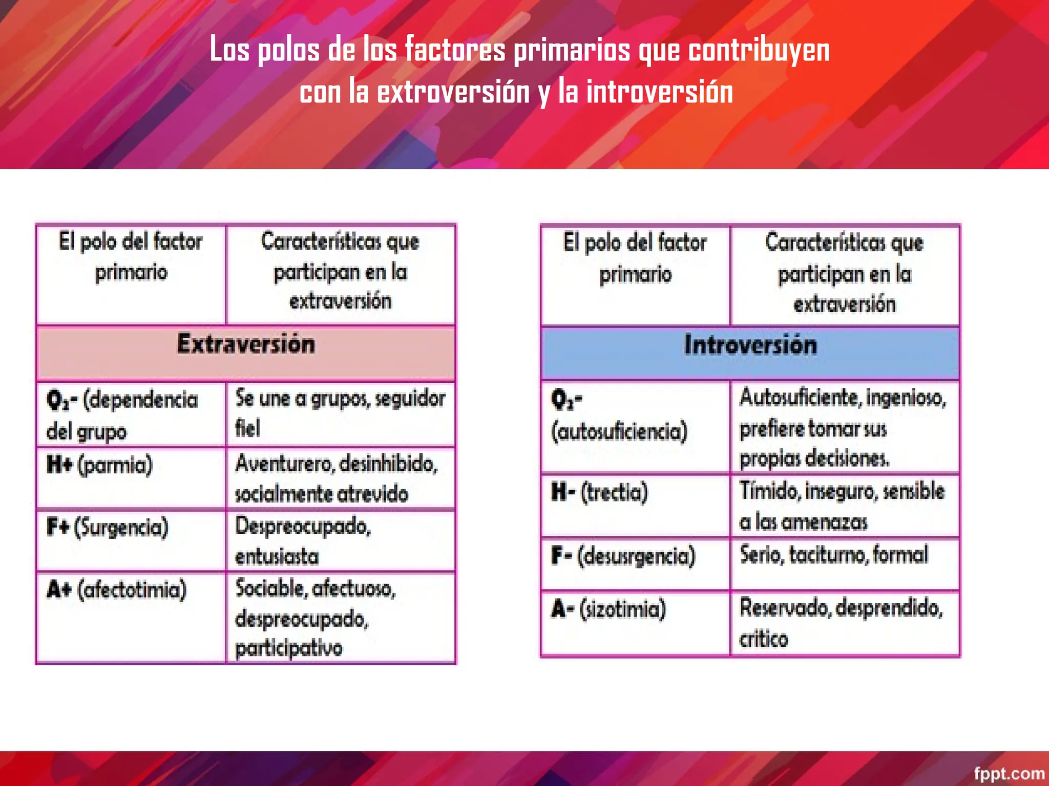 Extraversión-Introversión factoress.pptx