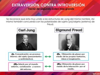Extraversión-Introversión factoress.pptx
