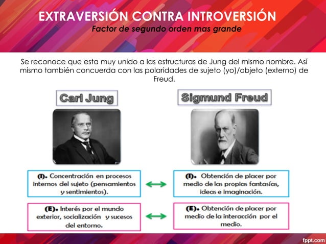Extraversión-Introversión factoress.pptx