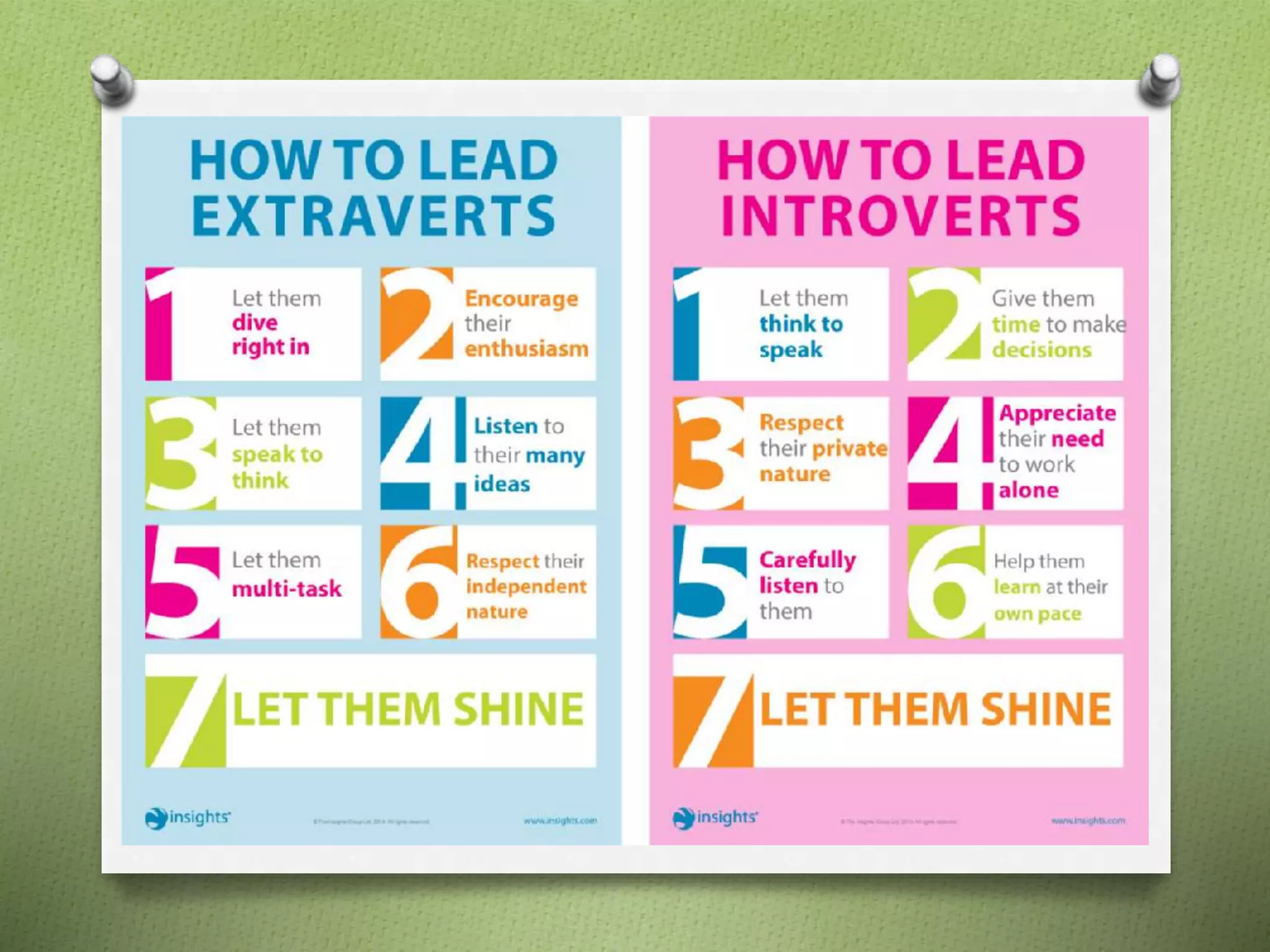 Extravert personality | PPT | Free Download