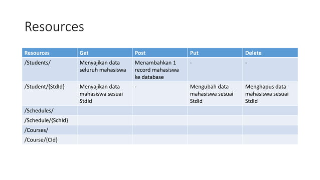 web api resource | PPT