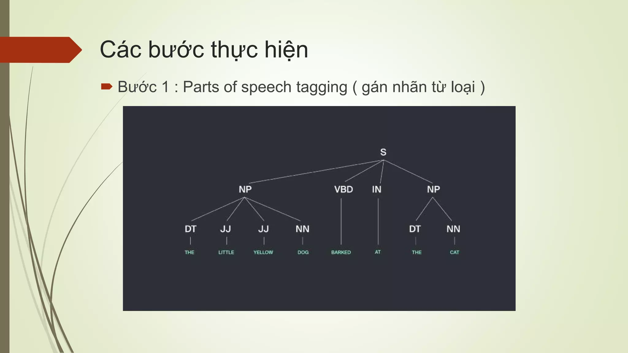 Deep Learning For Specific Information Extraction From Unstructured Texts Ppt