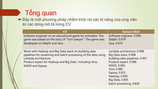 Deep learning for specific information extraction from unstructured ...