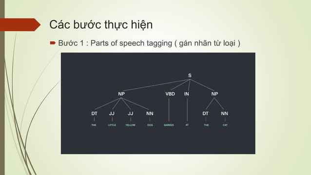 Deep Learning For Specific Information Extraction From Unstructured