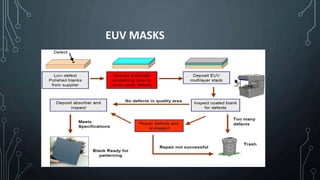 Extream ultra violet | PPTX