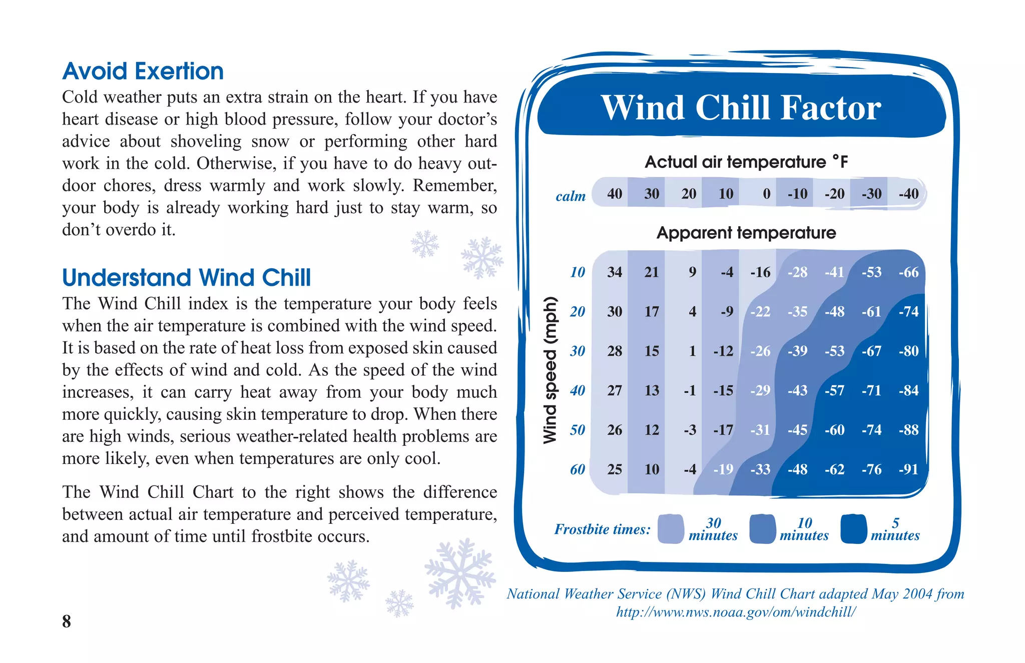 Extreme cold-guide[1] | PPT