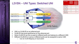Extreme fabric connect | PPTX
