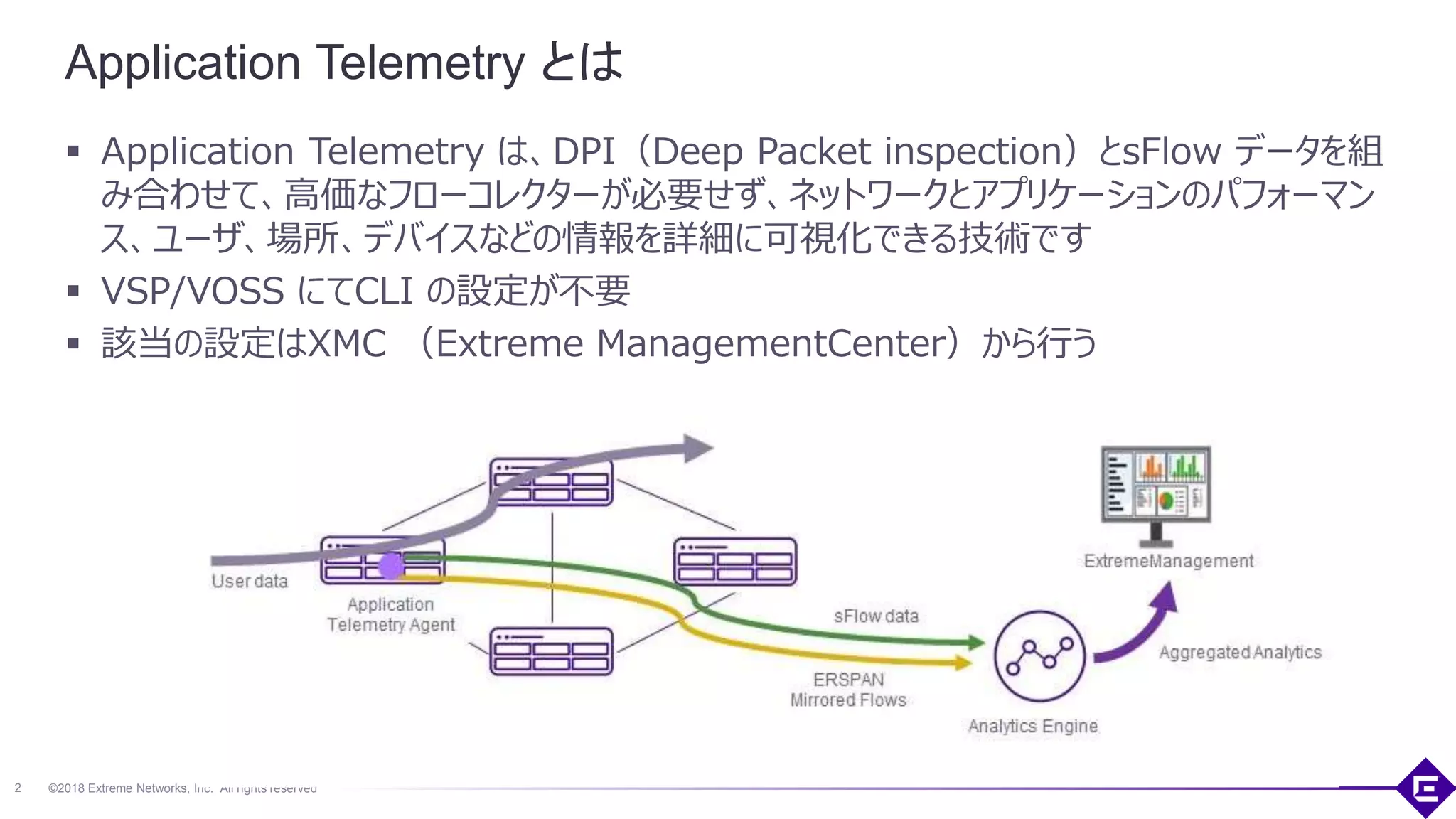 Extreme application telemetry_hanbin | PPT